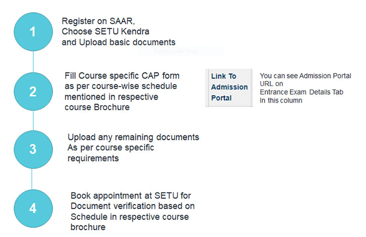 Maharashtra Engineering/Medical Admission 2019: Know all about SAAR ...