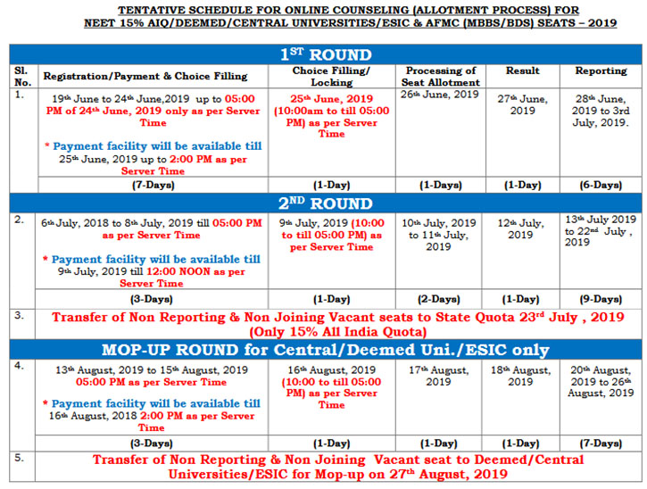 MCC NEET UG 2019 Counselling Schedule out, Registration for 1st Round ...