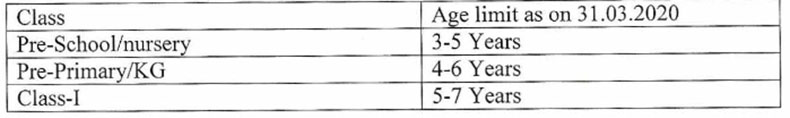 Delhi Nursery School EWS/DG Admission 2020-21 begins today | ummid.com