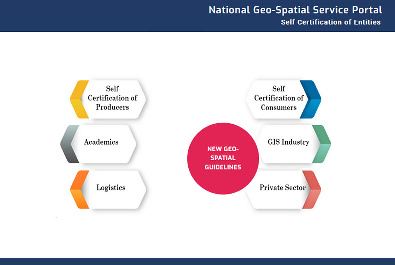 Govt launches Geo-Spatial Self Certification Portal - What's New ...